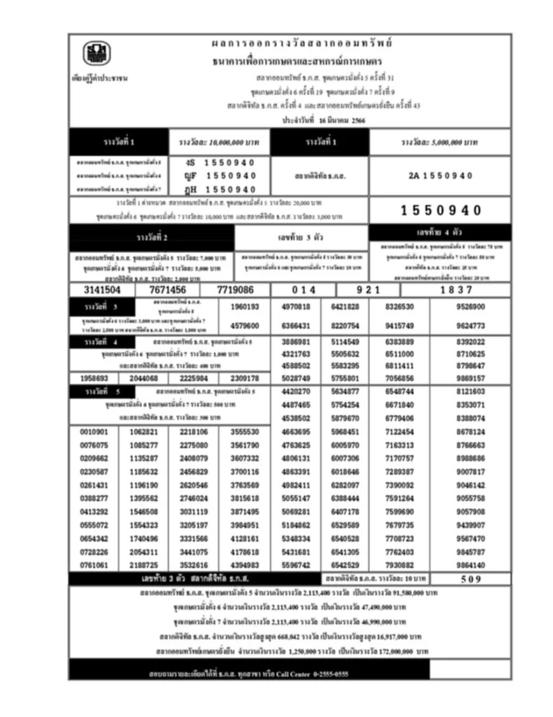 ตรวจ หวย ธ ก ส 16 4 66 ผลสลากออมทรัพย์ สลาก ธ ก ส ล่าสุด
