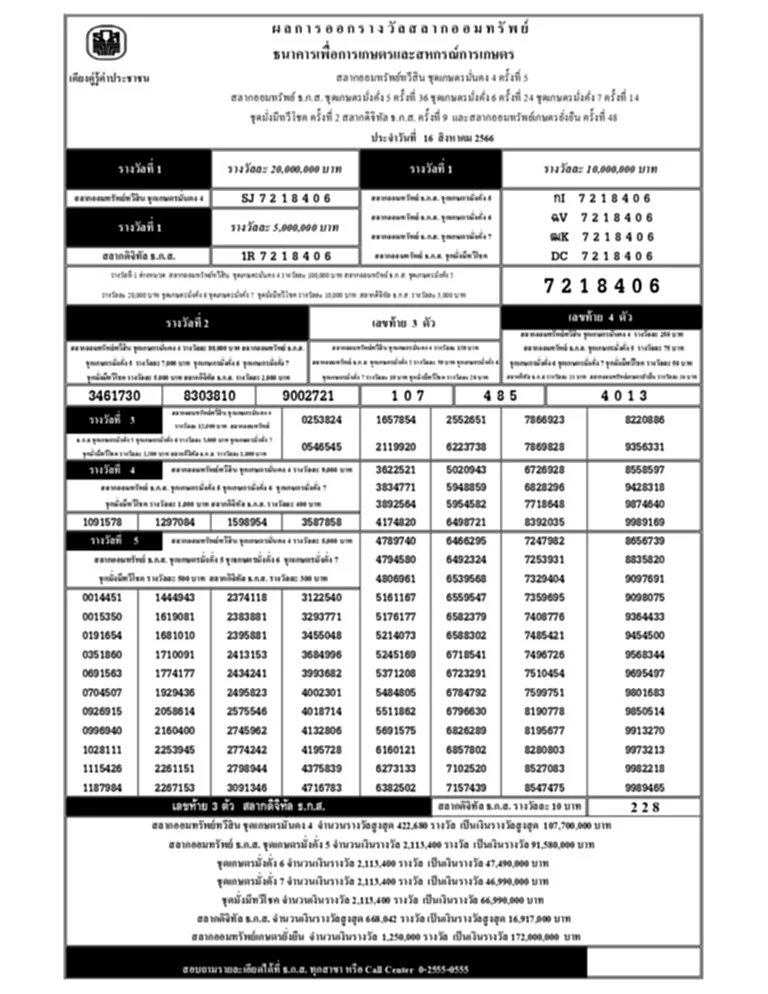 ตรวจ หวย ธ ก ส 16 10 66 ผลสลากออมทรัพย์ สลาก ธ ก ส ล่าสุด