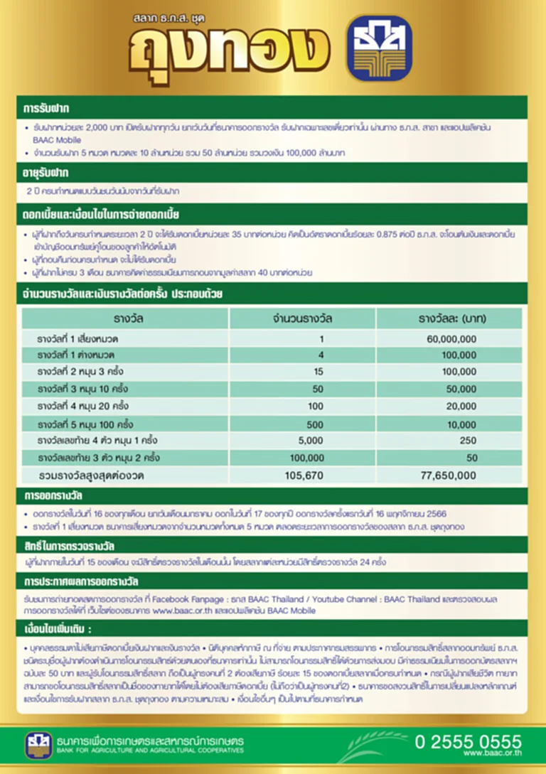 สลาก ธ ก ส 2566 สลากถุงทอง หน่วยละ 2 000 บาท ลุ้น 60 ล้านบาท