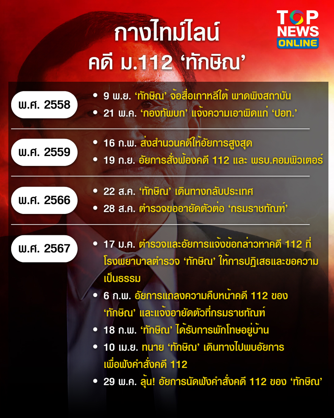 ระทึก 29 พ.ค. "ทักษิณ" ลุ้น "อัยการสูงสุด" นัดฟังคำสั่งคดีม.112 สั่งฟ้อง ยกฟ้อง หรือ เลื่อนนัด ...