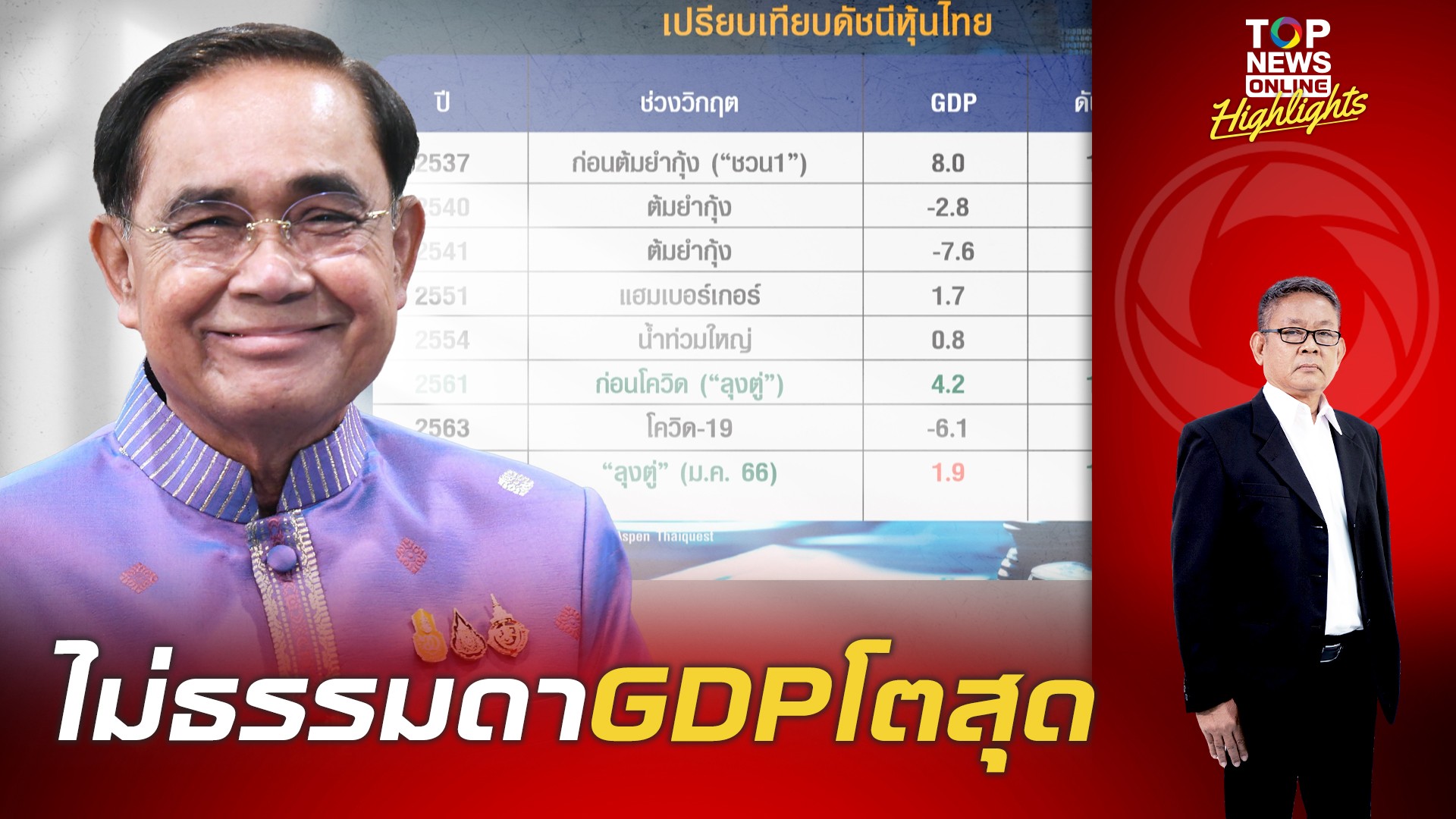 "ณรงค์"เล่าไทม์ไลน์ เศรษฐกิจไทยในอดีต-ปัจจุบัน ยุค"ลุงตู่"สร้าง สถิติ GDPโตสุด | TOPNEWS