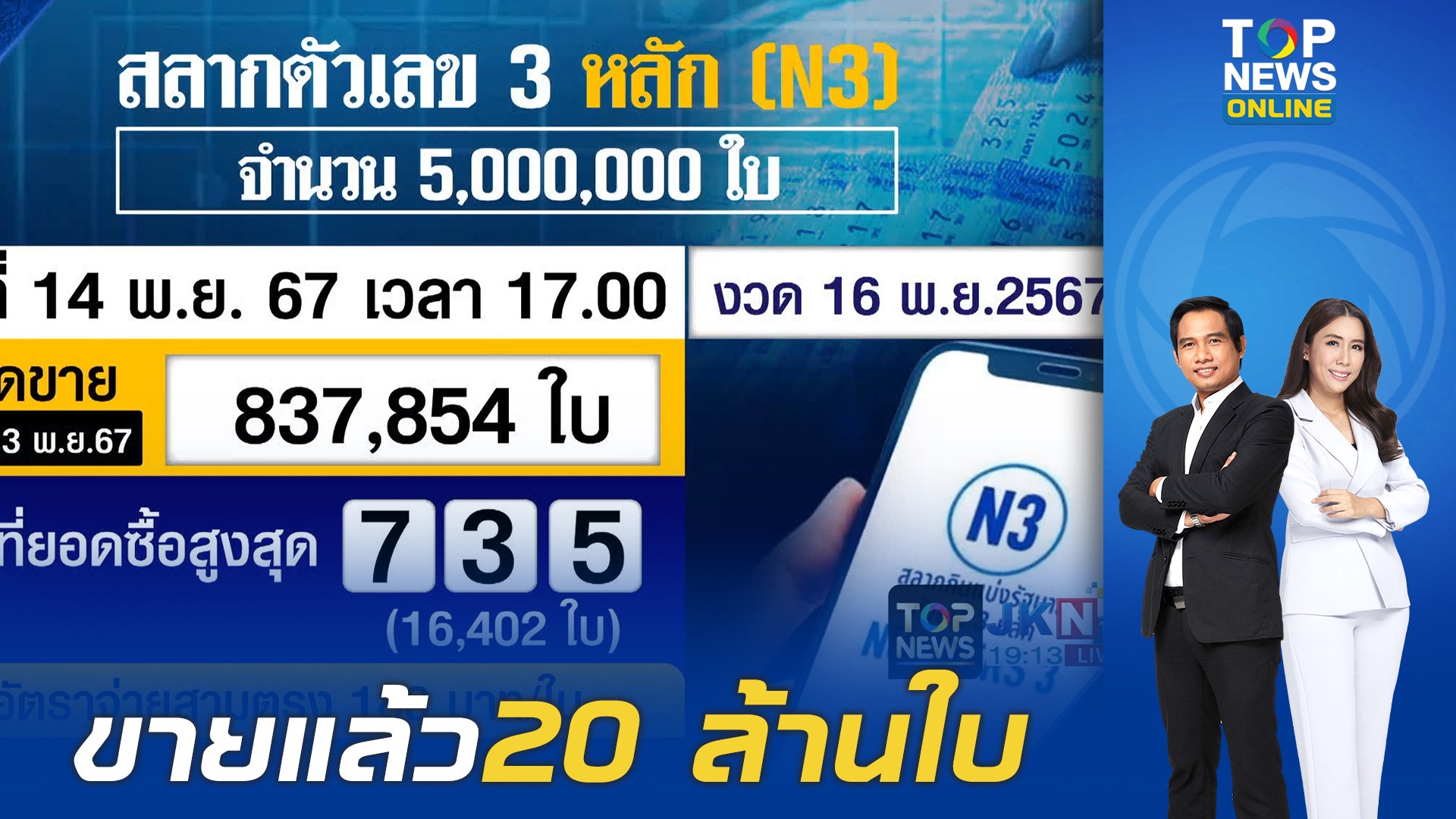 เปิดยอดขาย "สลากดิจิทัล" งวด 16 พ.ย.67 จำหน่ายไปแล้วกว่า 20 ล.ใบ "สลาก N3" 8.4 แสนใบ | TOPNEWS