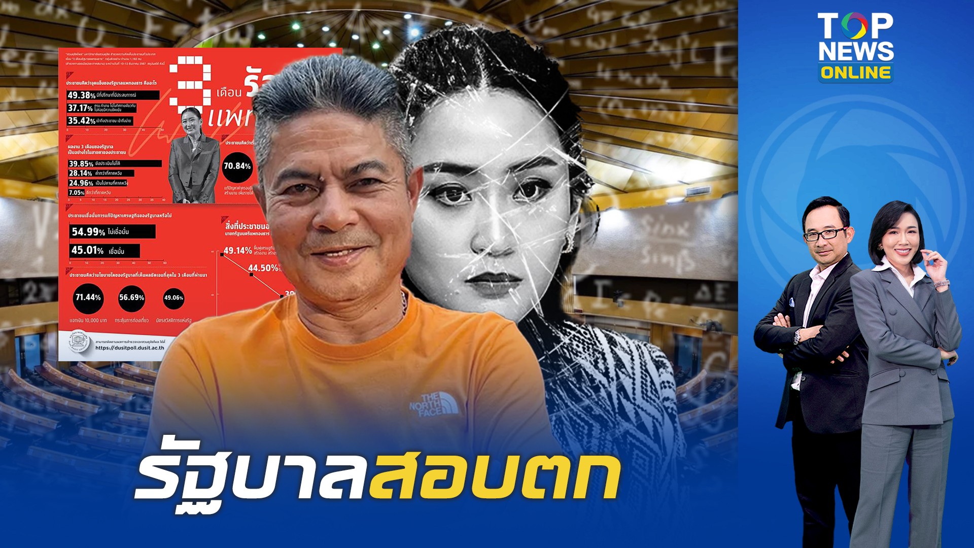 "เทพไท" เย้ย 90 วันรัฐบาลสอบตก "ดุสิตโพล" ชี้ ประชาชน 54.99% ไม่เชื่อมั่น รบ.แพทองธาร | TOPNEWS