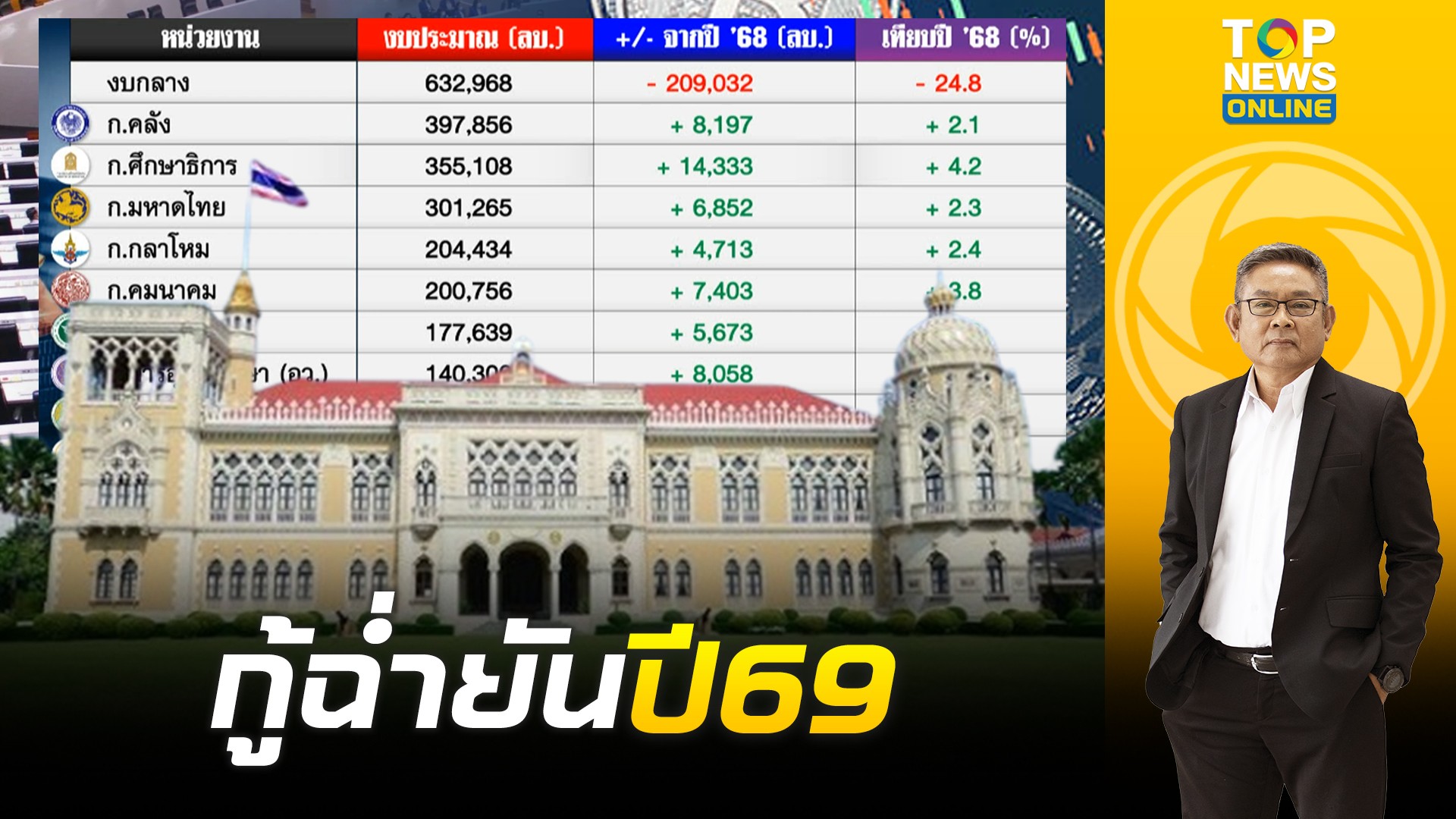 "ณรงค" เปิดงบฯปี 69 ยุทธศาสตร์เหมือนเดิมเพิ่มเติมกู้เยอะขึ้น | TOPNEWS