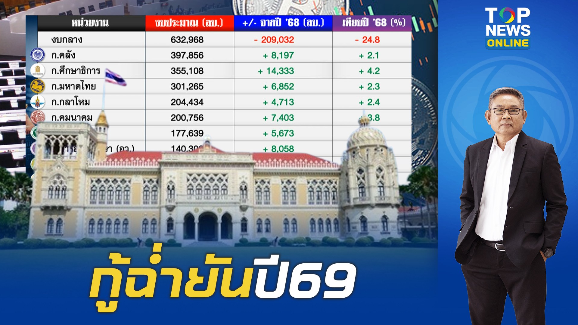 "ณรงค" เปิดงบฯปี 69 ยุทธศาสตร์เหมือนเดิมเพิ่มเติมกู้เยอะขึ้น | TOPNEWS