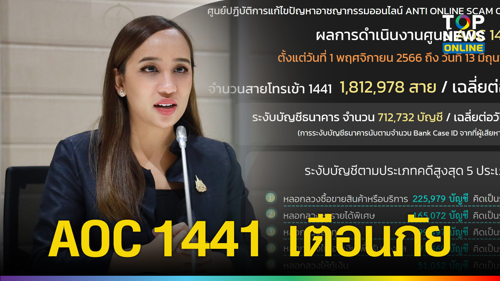 เตือนภัย "มิจฉาชีพ" อ้างเป็นทนาย-ตำรวจ หลอกช่วยเหลือคืนเงินผู้เสียหาย ...