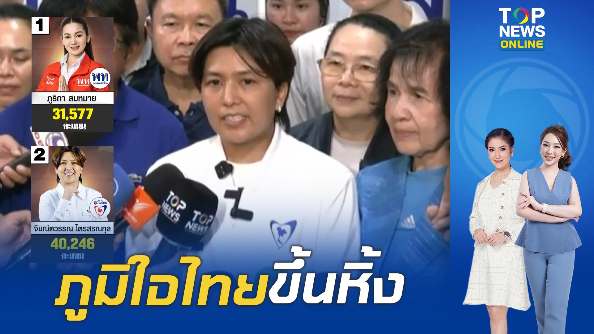 "ภูมิใจไทย" ปาดหน้าชนะ "เพื่อไทย" ในศึกเลือกตั้งซ่อมศรีสะเกษเขต 5 | TOPNEWS